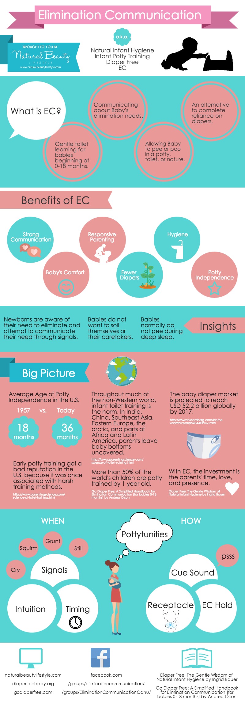 Why EC'ing is a Great Choice for Your Little One