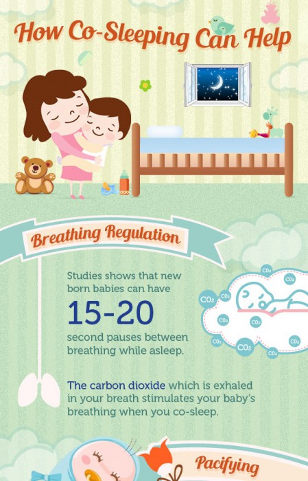 The Ultimate Co-Sleeping Round-Up